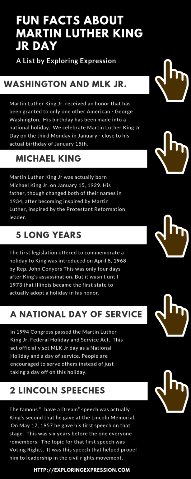 Fun Facts about Martin Luther King Jr. Day – Exploring Expression